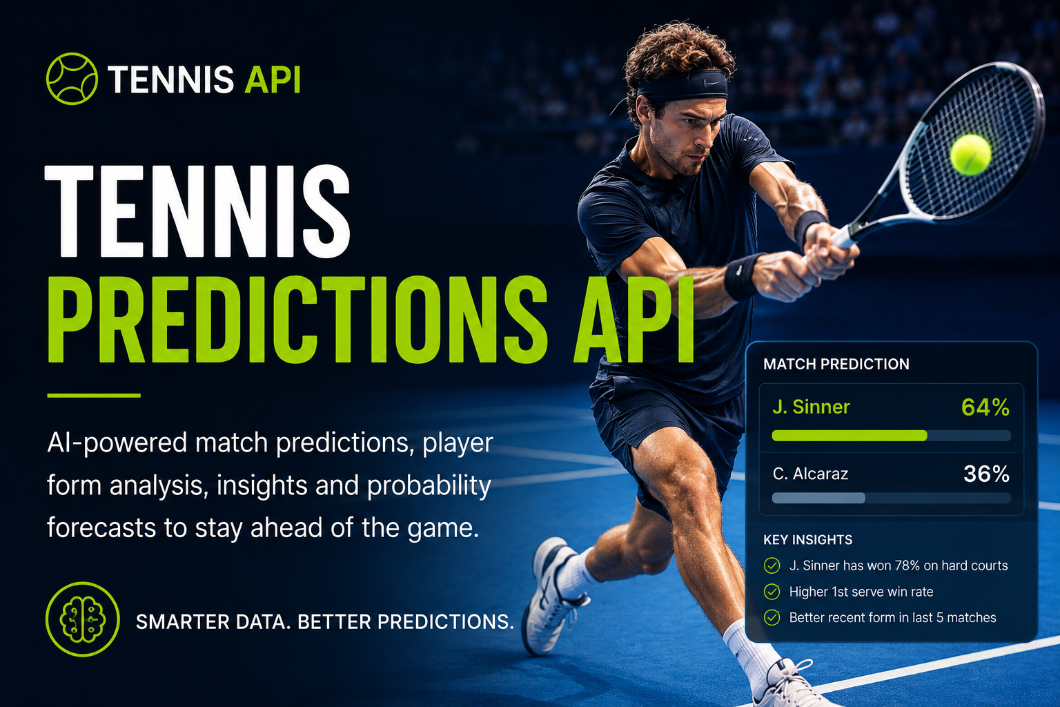 Best Tennis APIs for Developers in 2026: Live Scores, Rankings, Odds ...